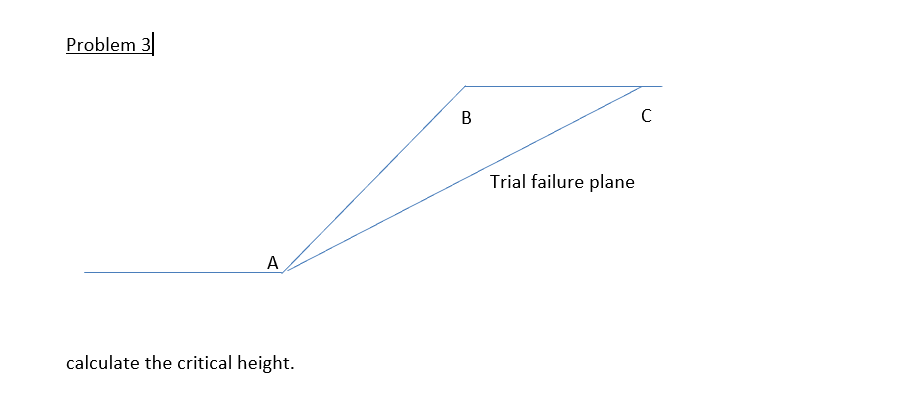 Solved Trial failure plane Given y = 115 lb/ft?, Ⓡ’=25°, and | Chegg.com