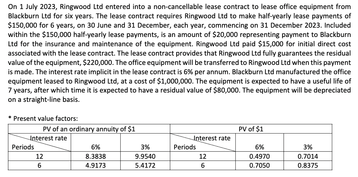 Solved On 1 July 2023, Ringwood Ltd entered into a | Chegg.com