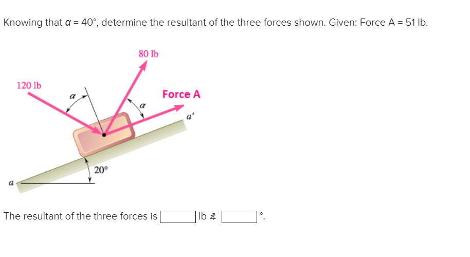Solved Knowing that α = 40°, determine the resultant of the | Chegg.com