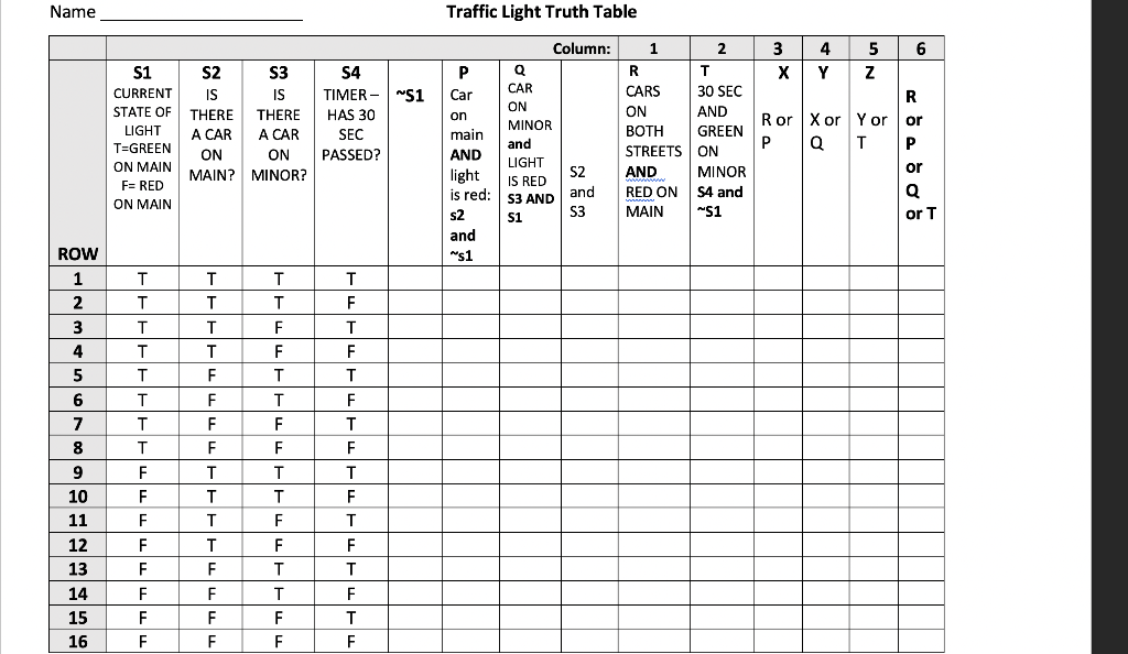 Solved Name Traffic Light Truth Table S1 CURRENT STATE OF | Chegg.com