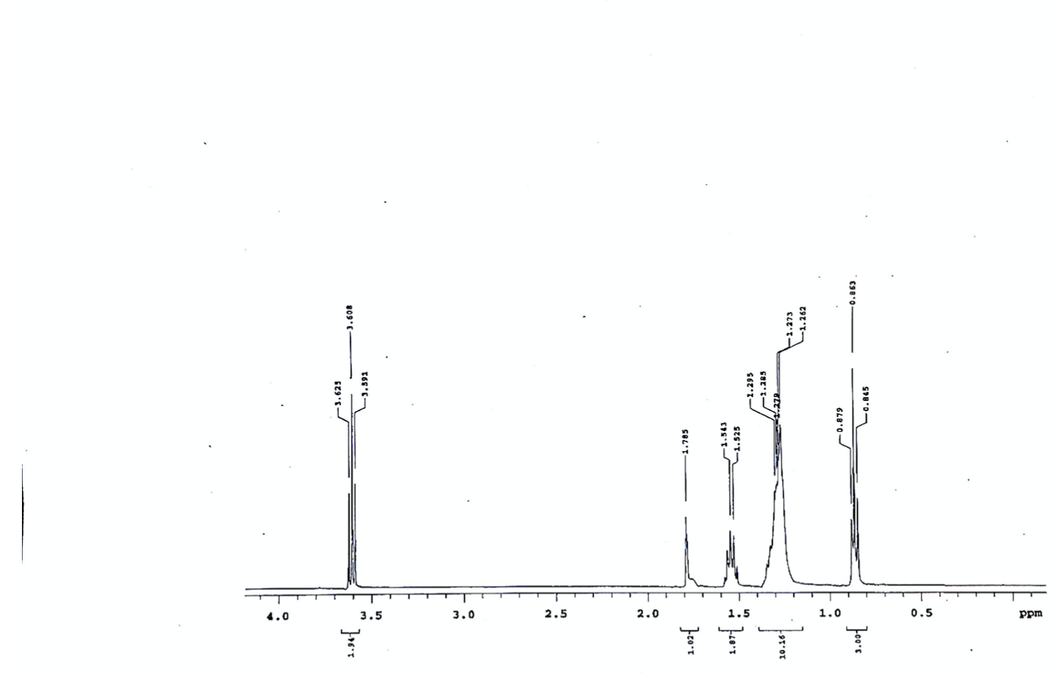 Solved This is an 1H NMR and 13C NMR Which of the following | Chegg.com