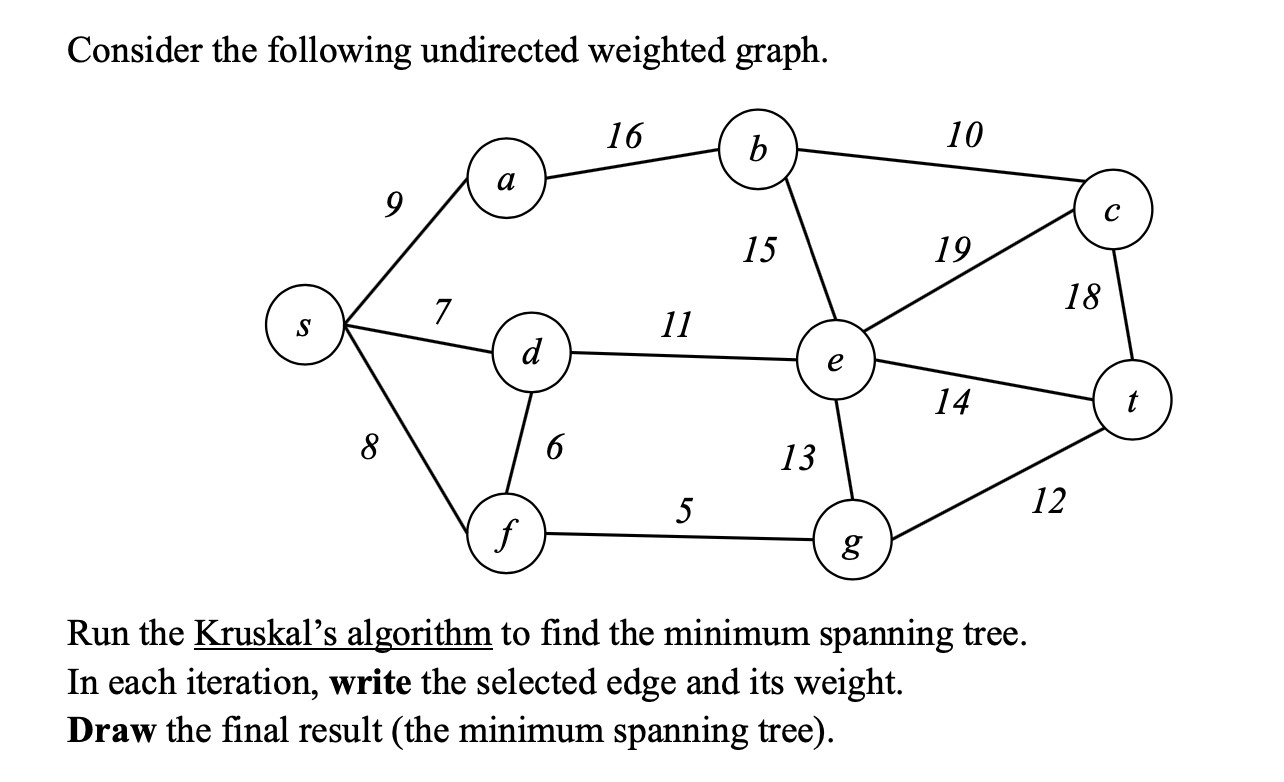 Solved Consider the following undirected weighted graph. 16 | Chegg.com