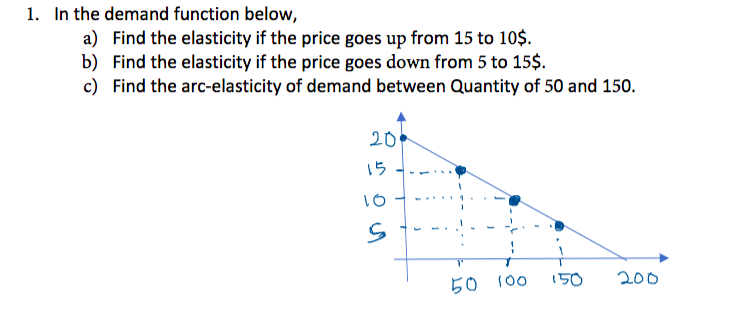 Solved In the demand function below, a) Find the elasticity | Chegg.com