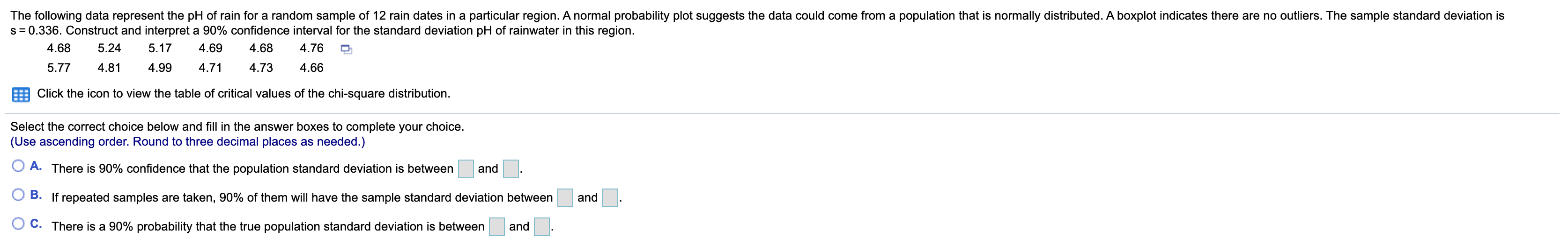 Solved Chi-Square (x) Distribution Area to the Right of | Chegg.com
