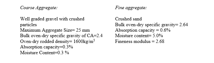 Solved Coarse Aggregate: Fine aggregate: Well graded gravel | Chegg.com