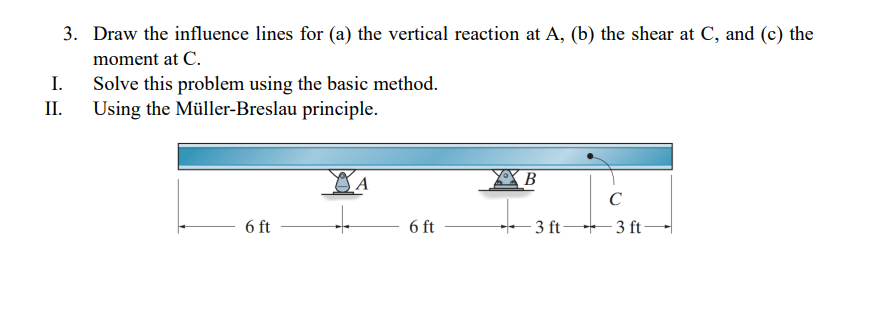 3. ﻿Draw the influence lines for (a) ﻿the vertical | Chegg.com