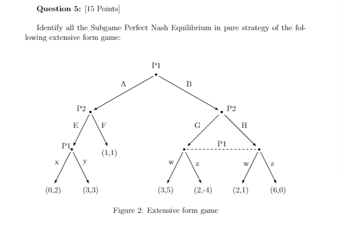 Solved Question 5: [15 Points) Identify all the Subgame | Chegg.com