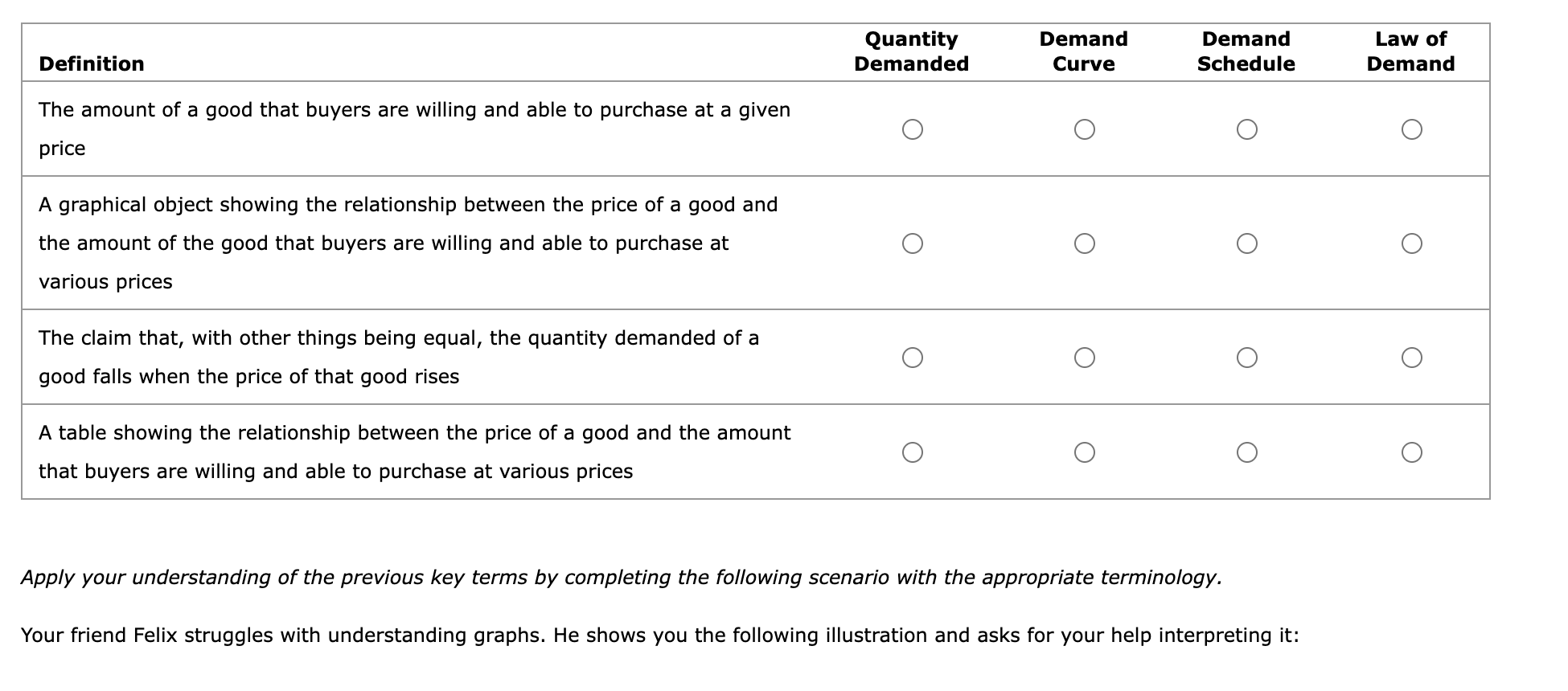 Solved Apply your understanding of the previous key terms by | Chegg.com