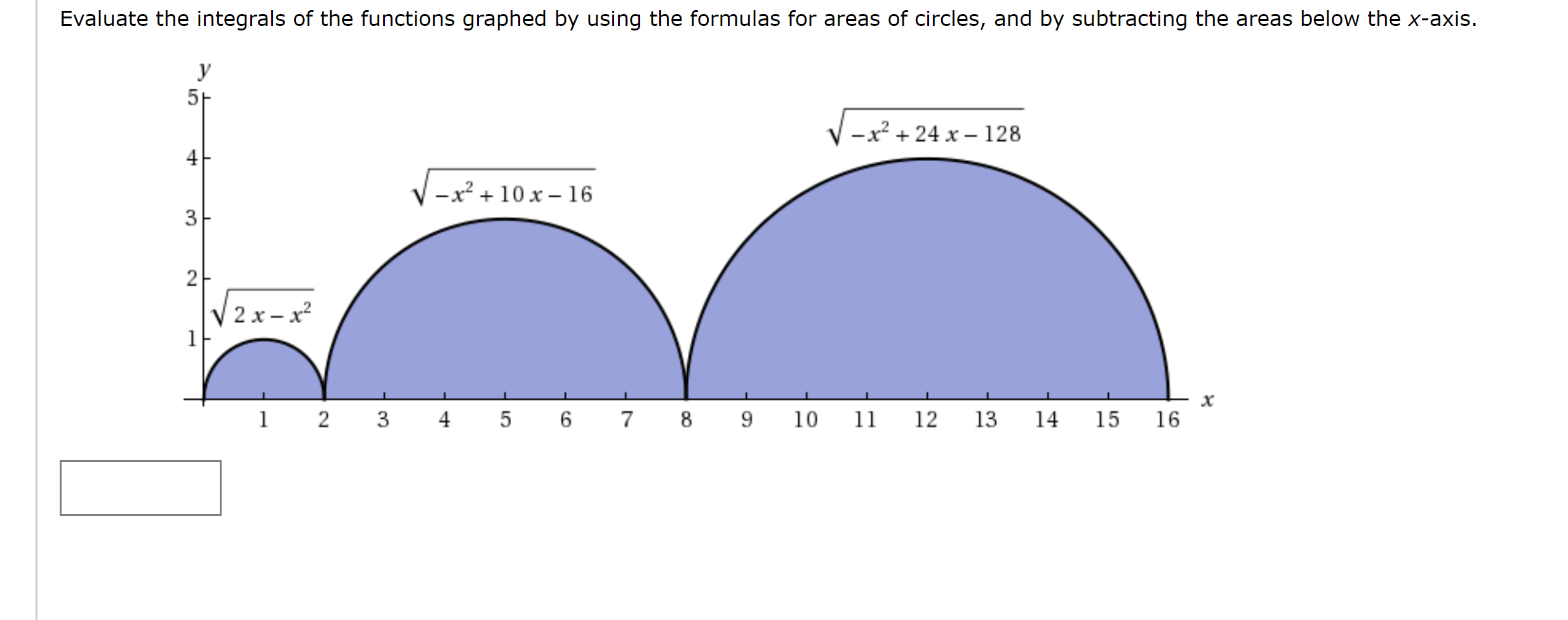Solved Evaluate the integrals of the functions graphed by | Chegg.com