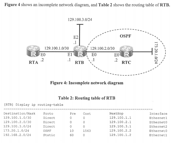 Solved Figure 4 shows an incomplete network diagram, and | Chegg.com