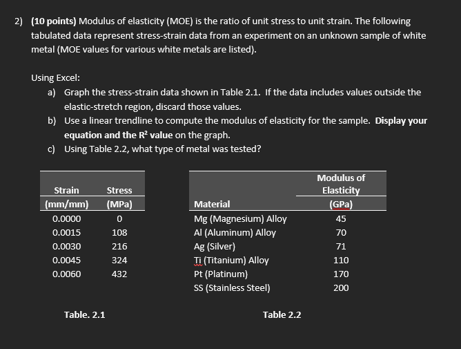 Solved (10 points) Modulus of elasticity (MOE) is the ratio | Chegg.com