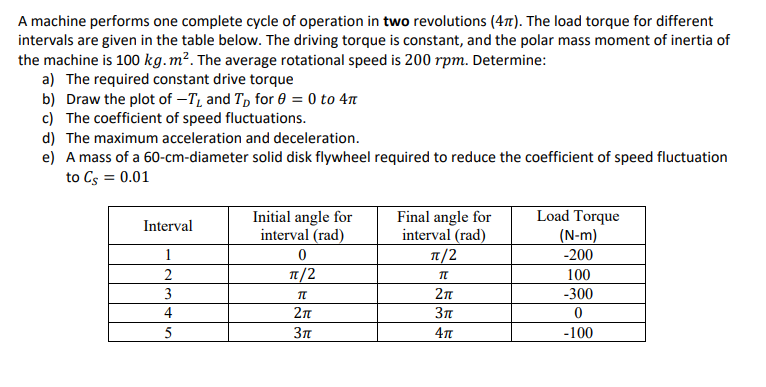 Solved A machine performs one complete cycle of operation in | Chegg.com