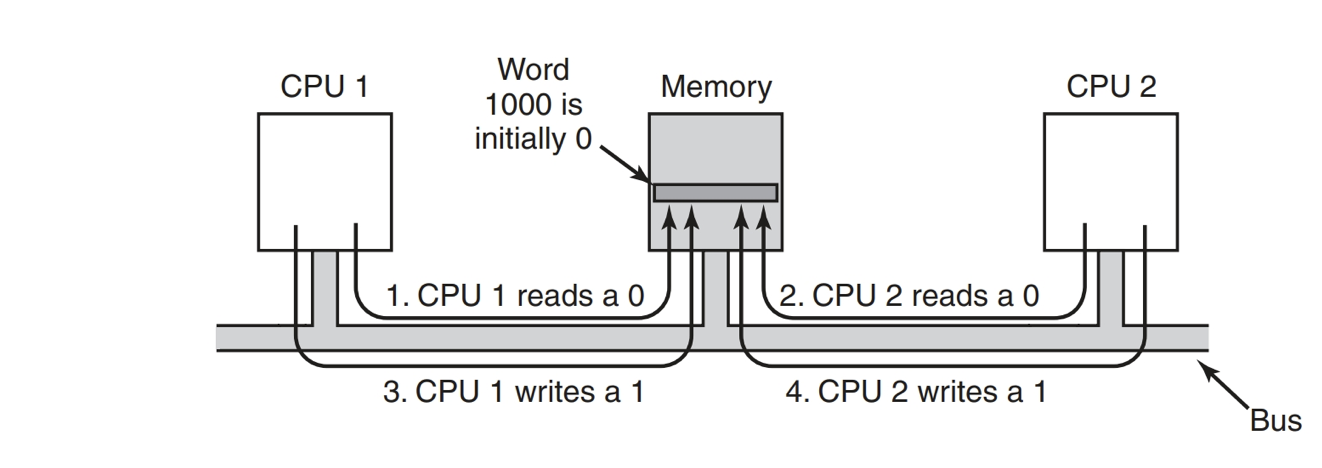 Solved 2) To avoid the problem shown in Figure 8-10 on page | Chegg.com