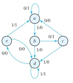 Solved Consider the state diagram given below:a) Obtain the | Chegg.com