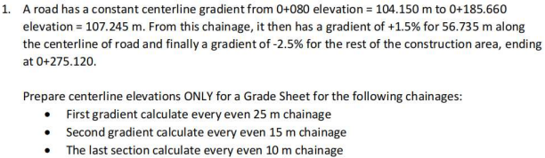 Solved A road has a constant centerline gradient from 0+080 | Chegg.com