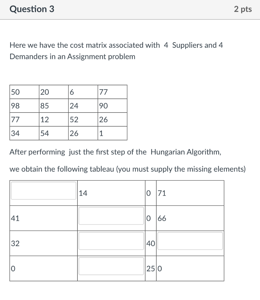 Solved Question 3 2 pts Here we have the cost matrix | Chegg.com