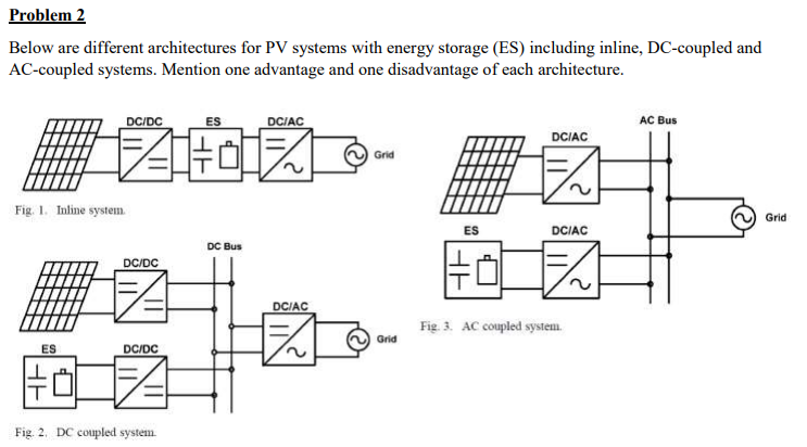 Solved Problem 2 Below are different architectures for PV | Chegg.com