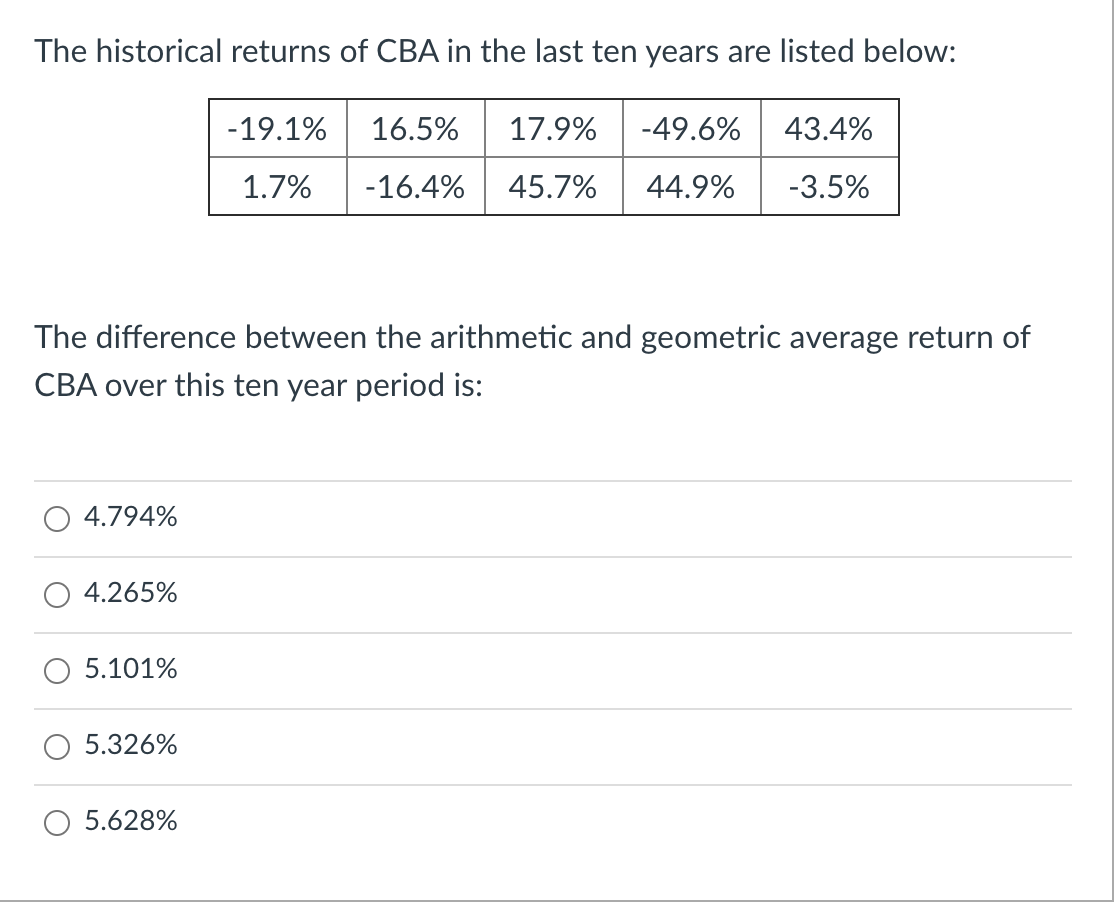 Solved The historical returns of CBA in the last ten years | Chegg.com