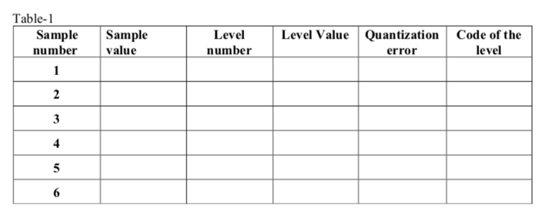 Solved Question 1: (16 Marks Total) Figure 1 shows one cycle | Chegg.com