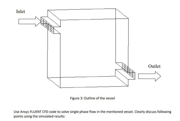 Consider a cubical vessel with rectangular inlet and | Chegg.com