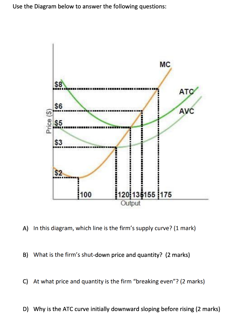 Solved Use the Diagram below to answer the following | Chegg.com