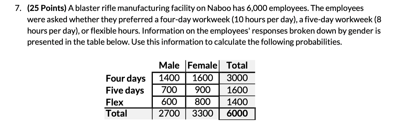 Solved 7. (25 Points) A blaster rifle manufacturing facility | Chegg.com