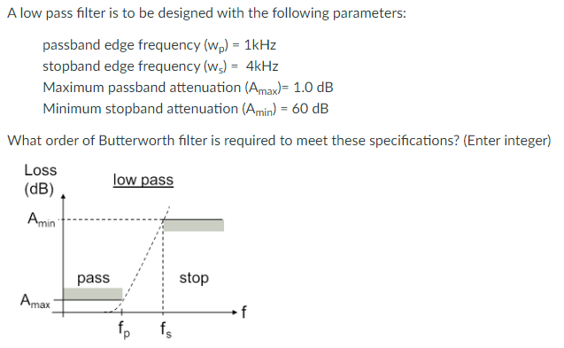 Solved A low pass filter is to be designed with the | Chegg.com