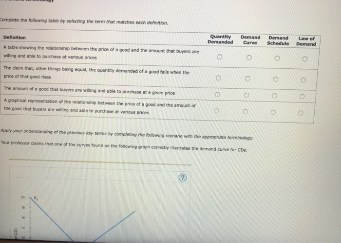 Solved omplete the following table by selecting the term | Chegg.com