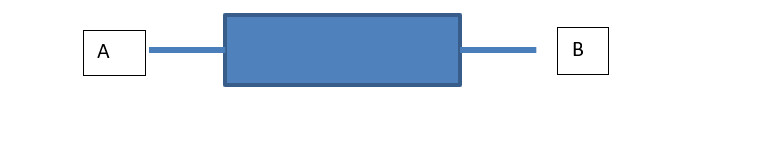 Solved Using gates with tri-state outputs, design, implement | Chegg.com
