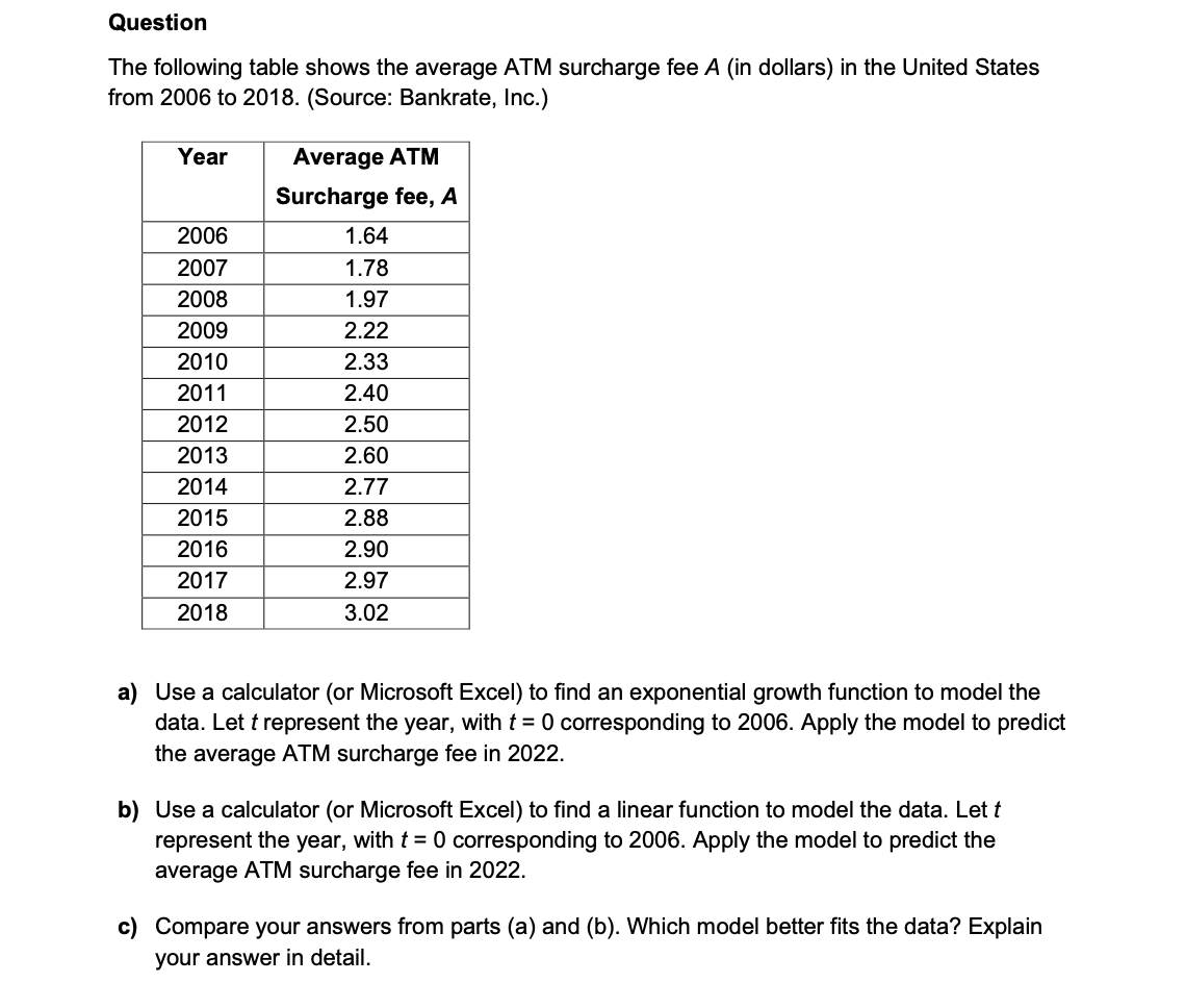 Solved The following table shows the average ATM surcharge | Chegg.com