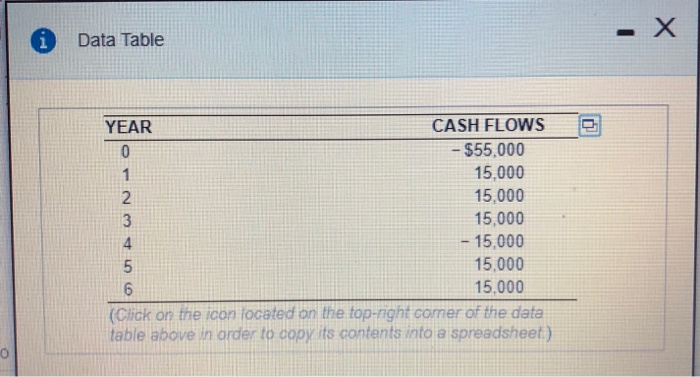 Solved (MIRR calculation) Calculate the MIRR given the | Chegg.com