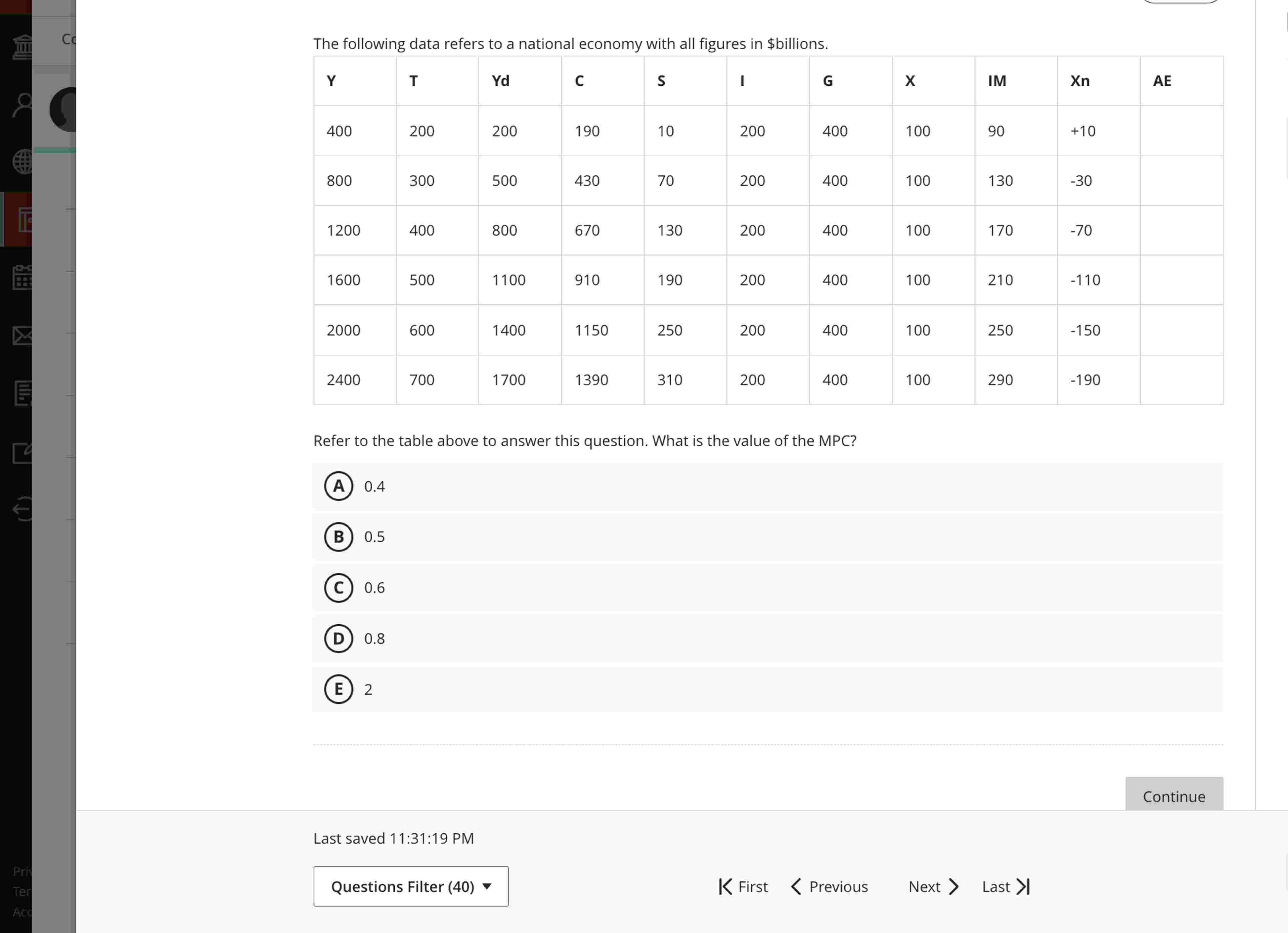 Solved The following data refers to a national economy with | Chegg.com