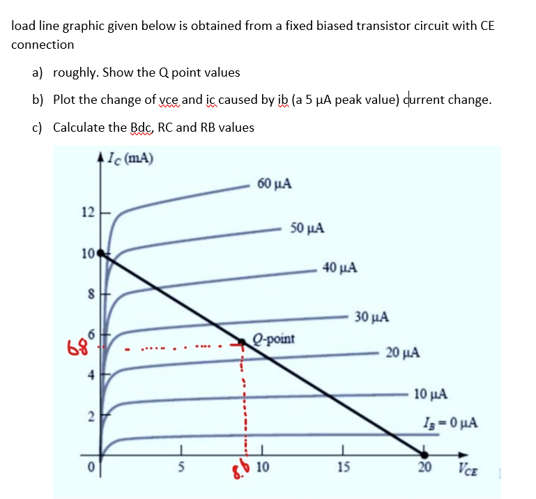 Solved load line graphic given below is obtained from a | Chegg.com