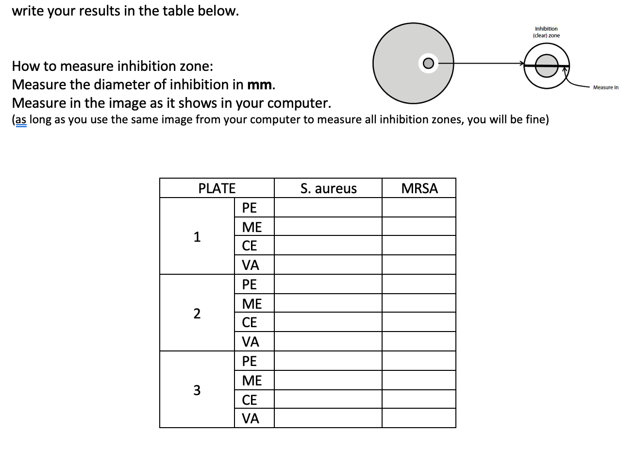 Solved write your results in the table below. | Chegg.com