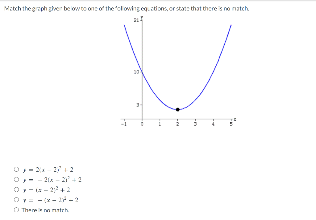 Solved Match the graph given below to one of the following | Chegg.com