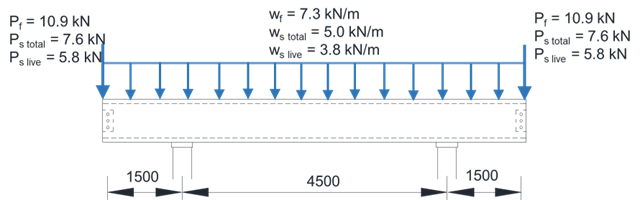 Solved 2. Decisions have been made for the canopy of the new | Chegg.com
