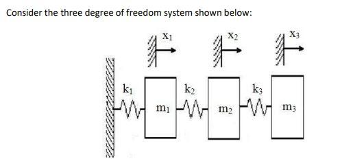 Solved Consider the three degree of freedom system shown | Chegg.com