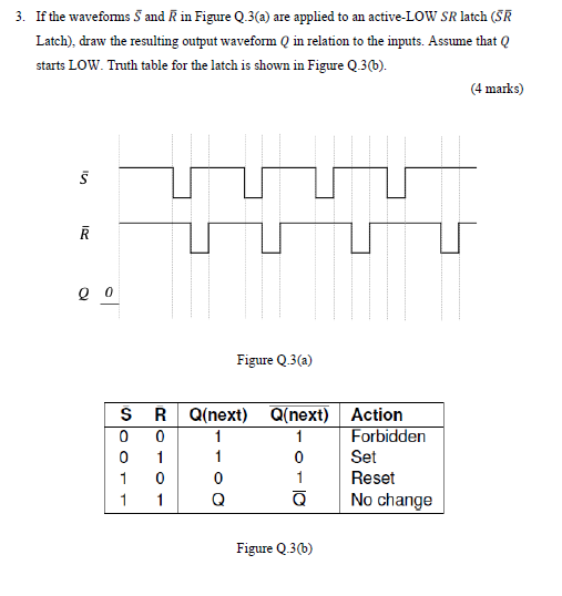 Solved 3 If The Waveforms S And R In Figure Q 3 A Are