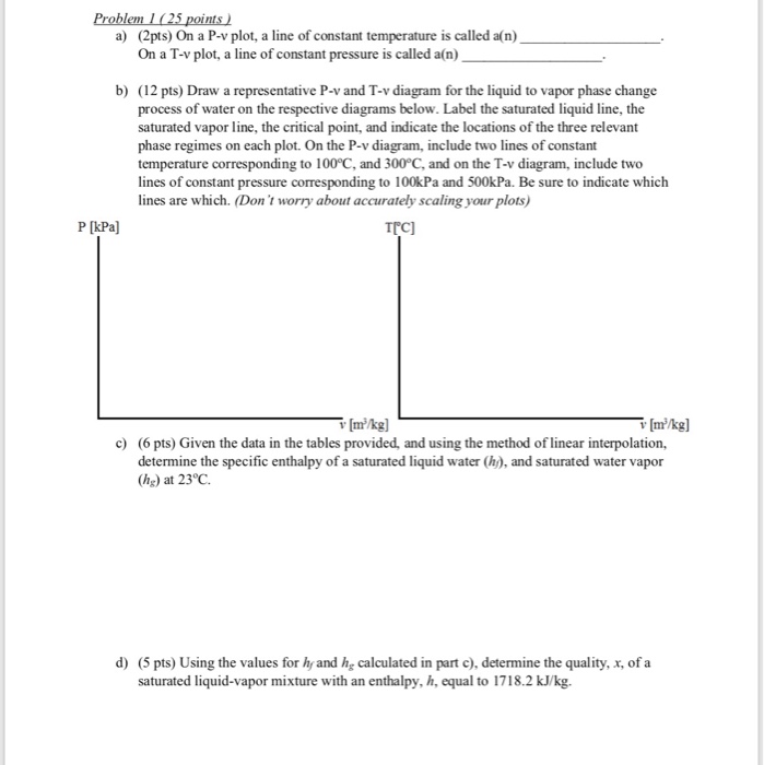 Solved Problem 1 (25 points (2pts) On a P-y plot, a line of | Chegg.com