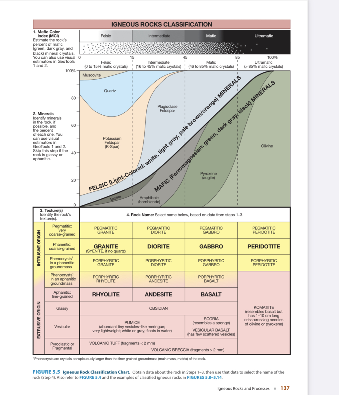 Solved Igneous Rocks and Processes = 137IGNEOUS ROCK | Chegg.com