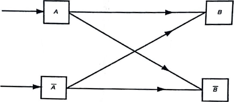 Solved A simple binary communication channel carries | Chegg.com