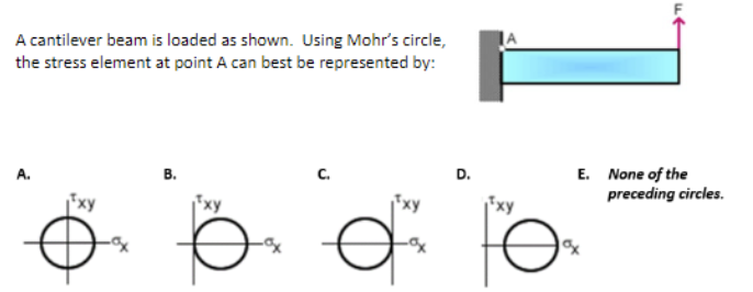 Solved A cantilever beam is loaded as shown. Using Mohr's | Chegg.com