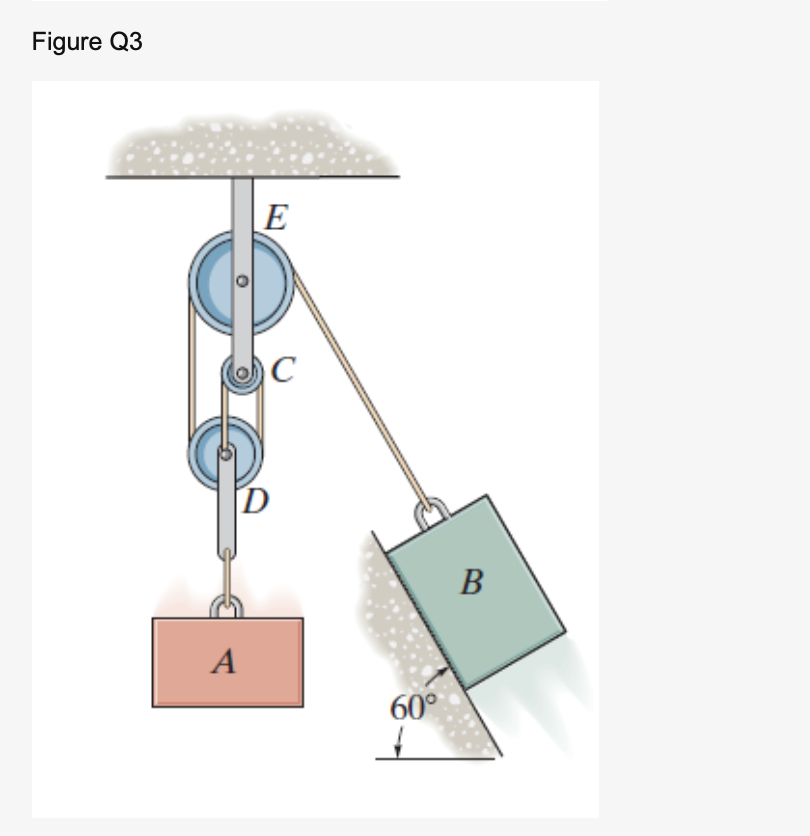 Solved Figure Q3Determine the required mass of block A so | Chegg.com