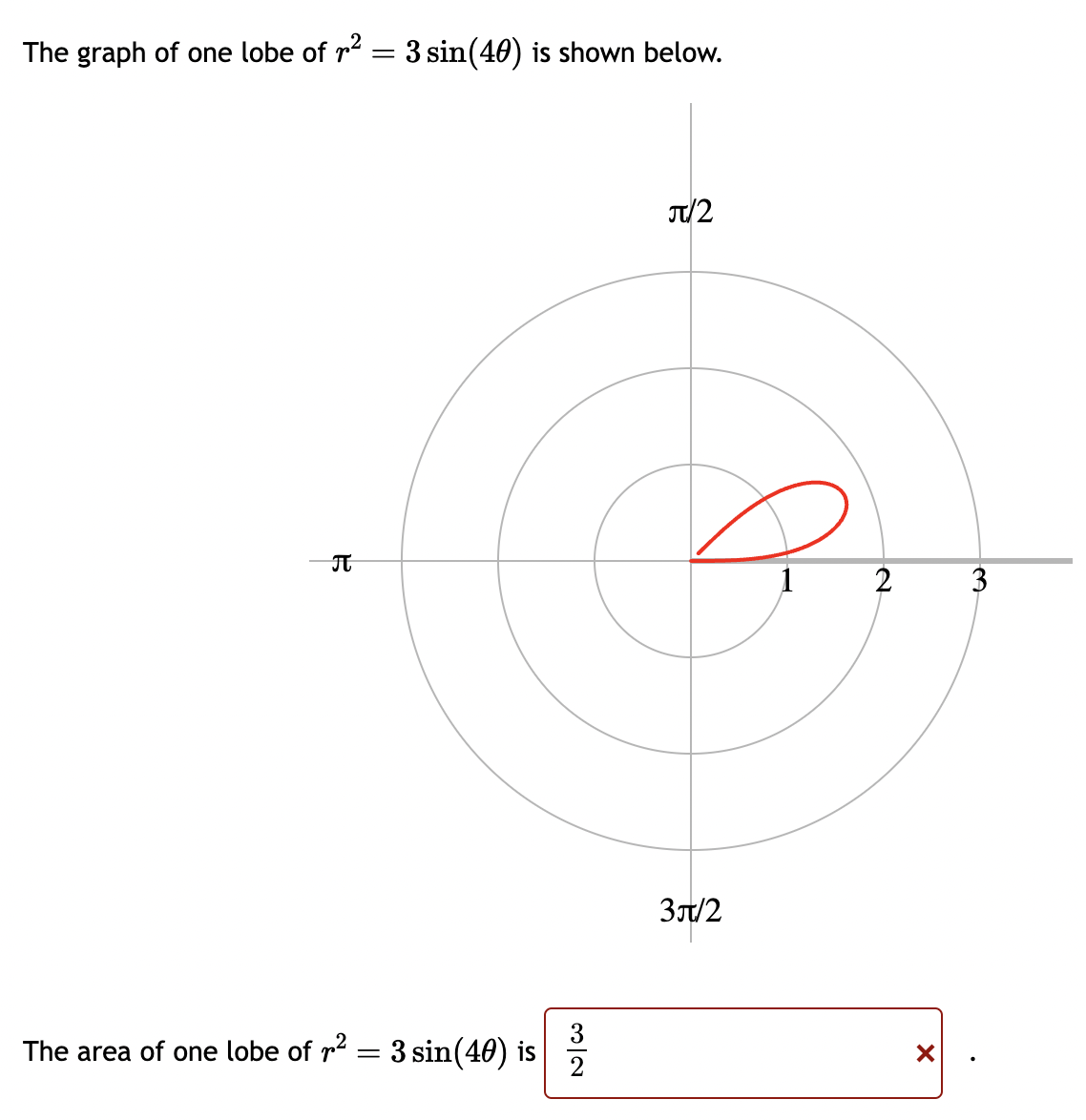 Solved The graph of one lobe of r2=3sin(4θ) is shown below. | Chegg.com