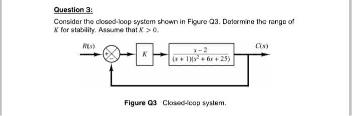 Solved Consider the closed-loop system shown in Figure Q3. | Chegg.com