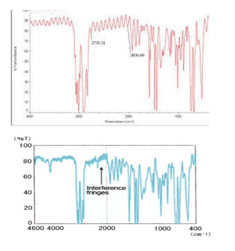 Below is the FTIR spectrum of a polystyrene film. | Chegg.com