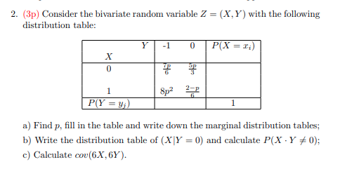 Solved Consider the bivariate random variable Z = (X, Y ) | Chegg.com