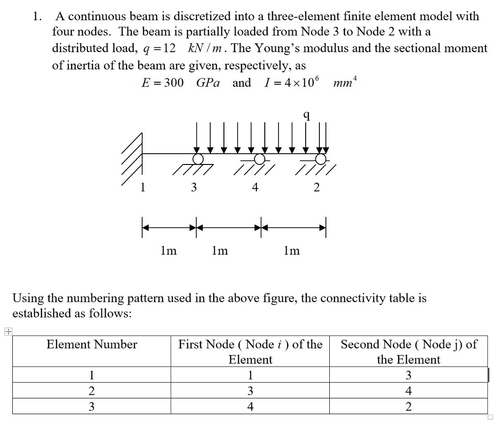Solved 1. A continuous beam is discretized into a | Chegg.com