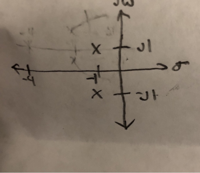 Solved Given the root locus a. Find the jw axis | Chegg.com