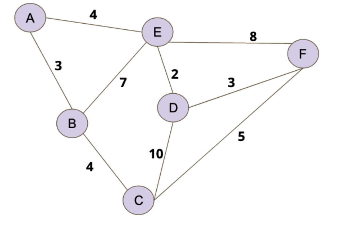 Solved True or False1. A greedy problem can be solved by | Chegg.com